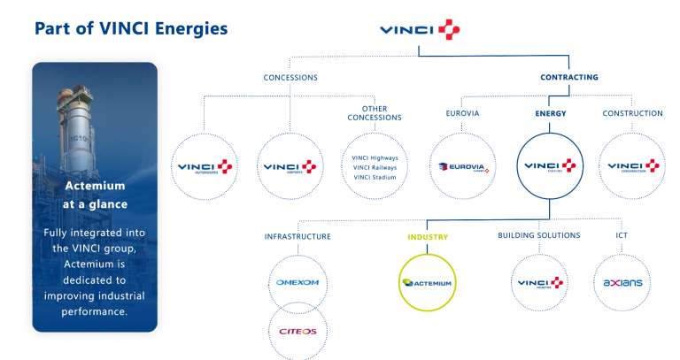 About Actemium - Actemium UK