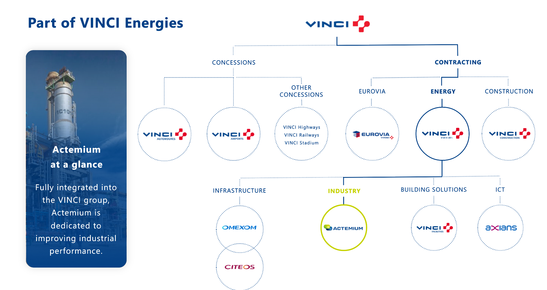 About Actemium - Actemium UK