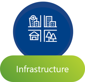 Automation - Actemium UK
